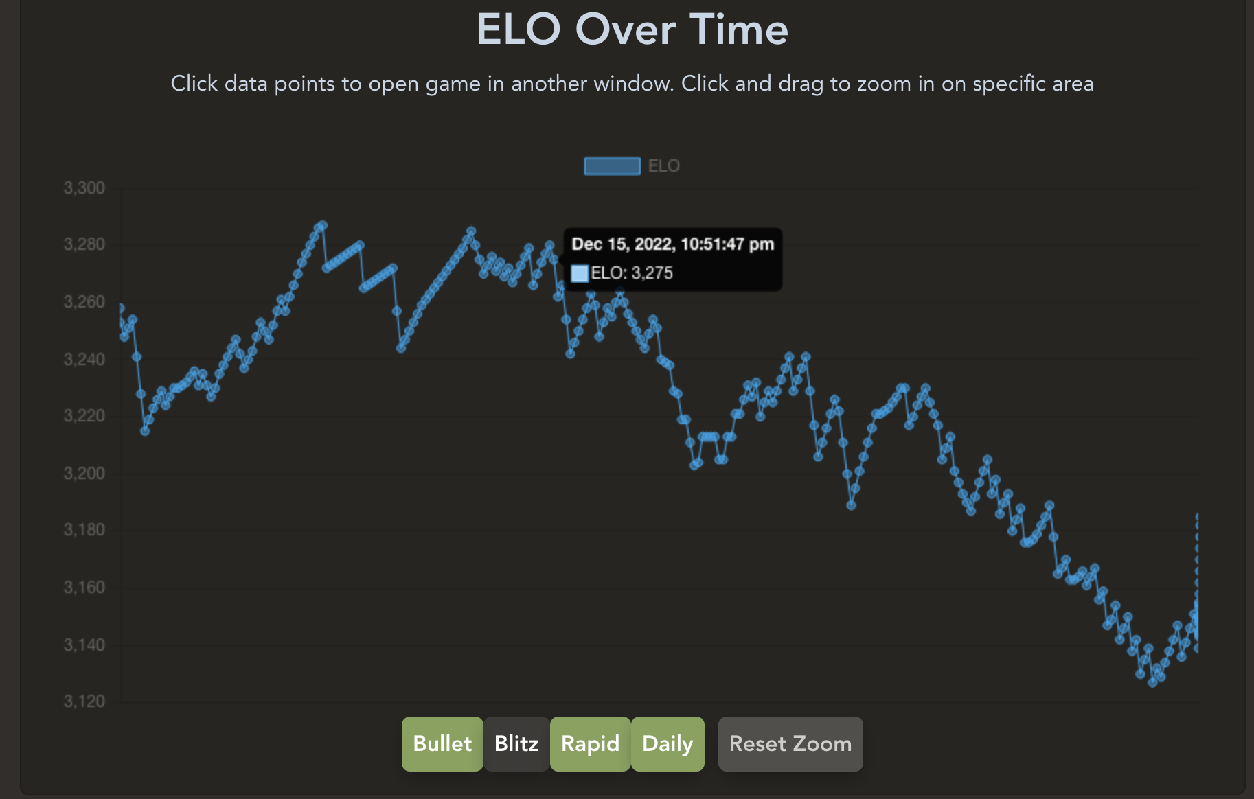 Free Chess.com Insights