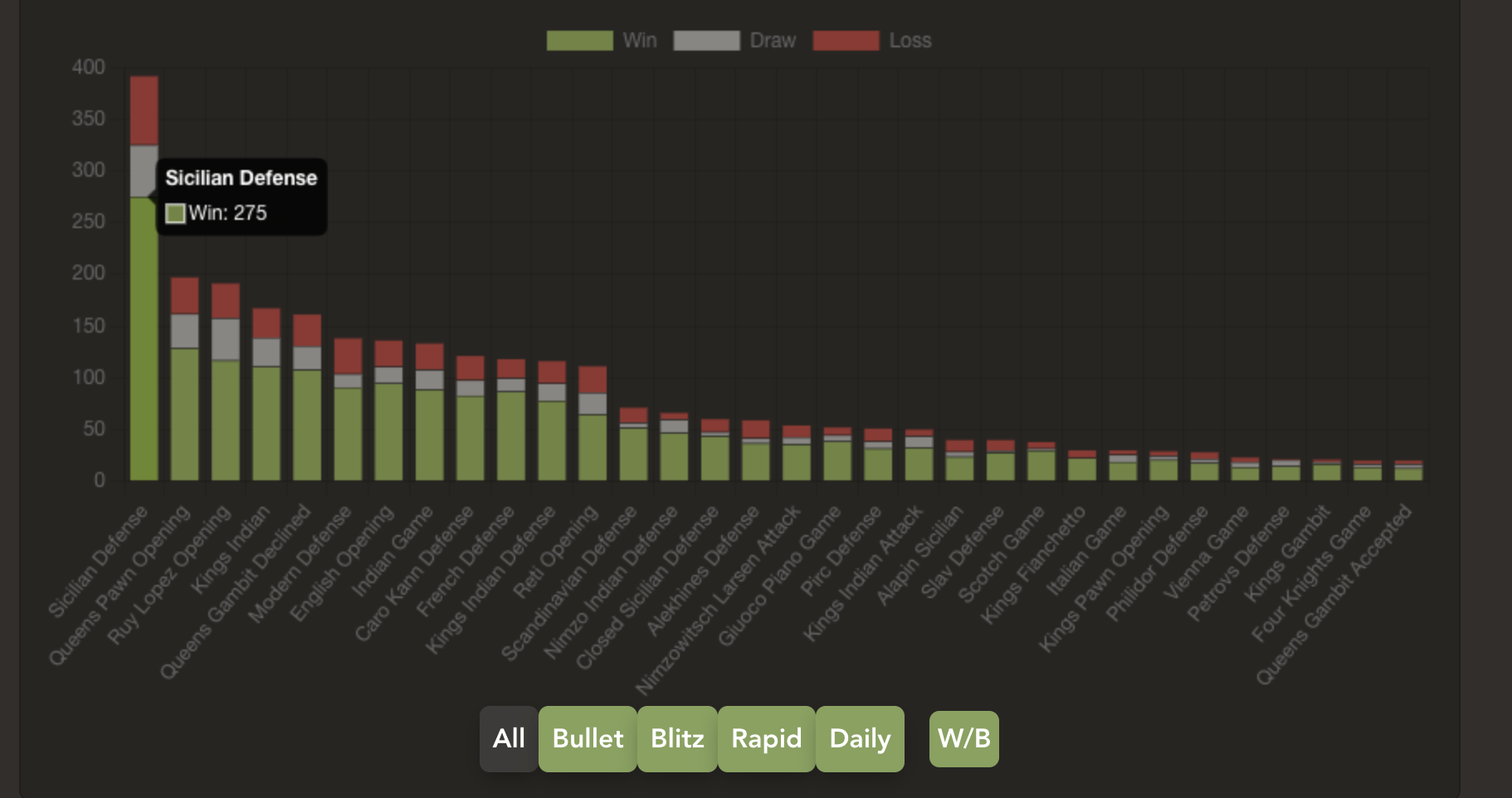 Free Chess.com Insights
